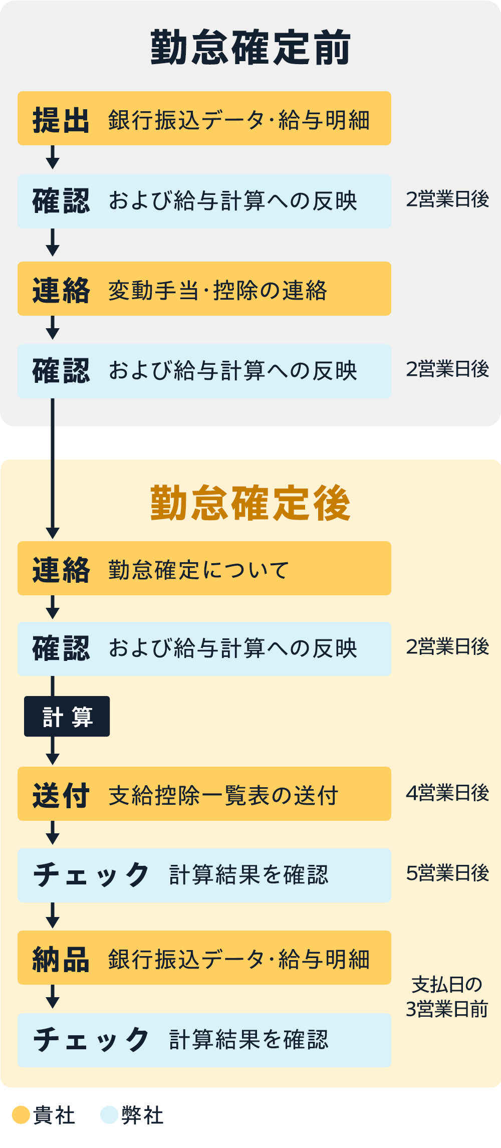 Chatwork 労務管理 | 中小企業の給与計算アウトソーシングなら